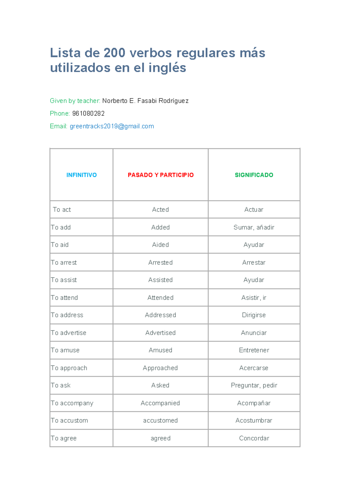 Lista de verbos regulares en inglés - Lista de 200 verbos regulares más ...