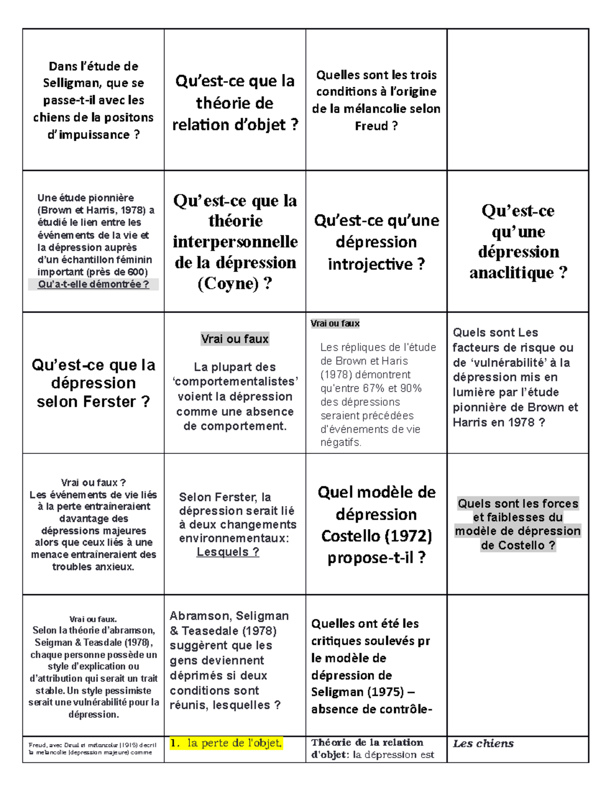 PSY 3114 Flash cards cours 8 - Dans l’étude de Selligman, que se passe ...