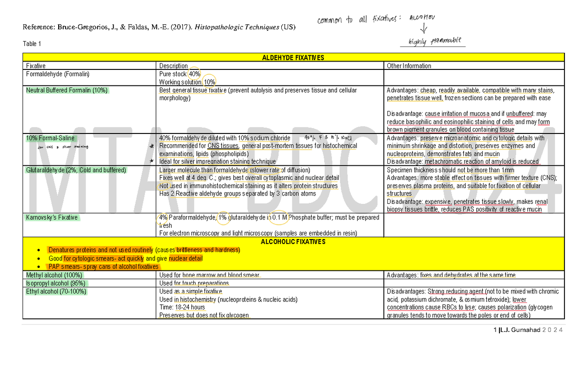 Fixation Table - histopath - Table 1 ALDEHYDE FIXATIVES Fixative ...