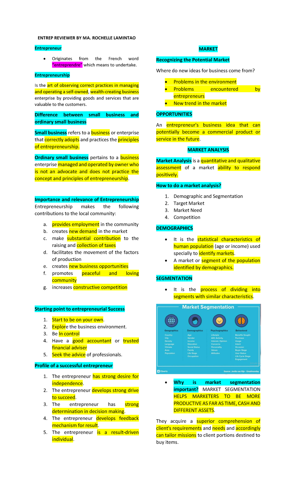 Entrep Reviewer- Lamintao G12 - ENTREP REVIEWER BY MA. ROCHELLE ...