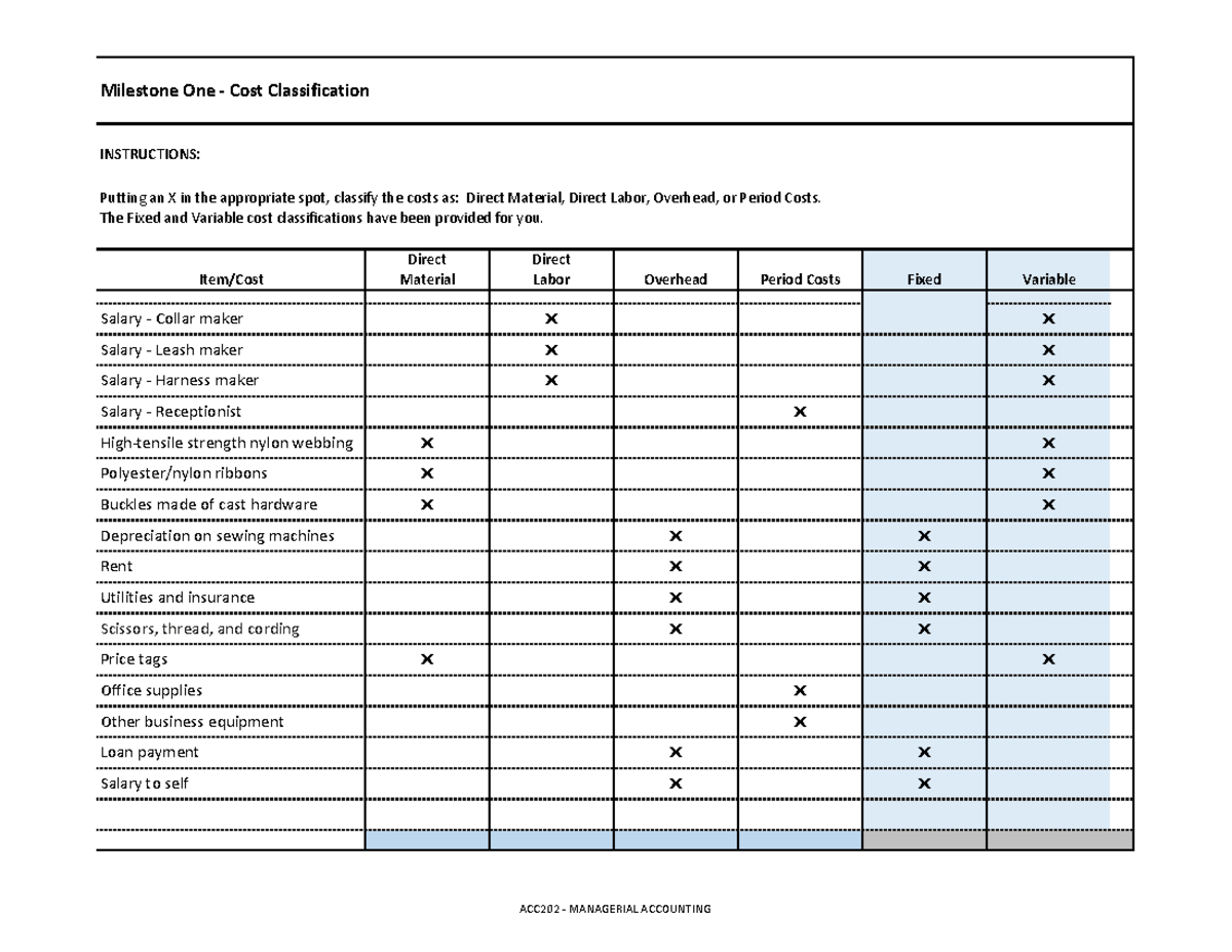 SNHU 5-2 Milestone Three- Project Workbook - Milestone One - Cost Classification INSTRUCTIONS ...