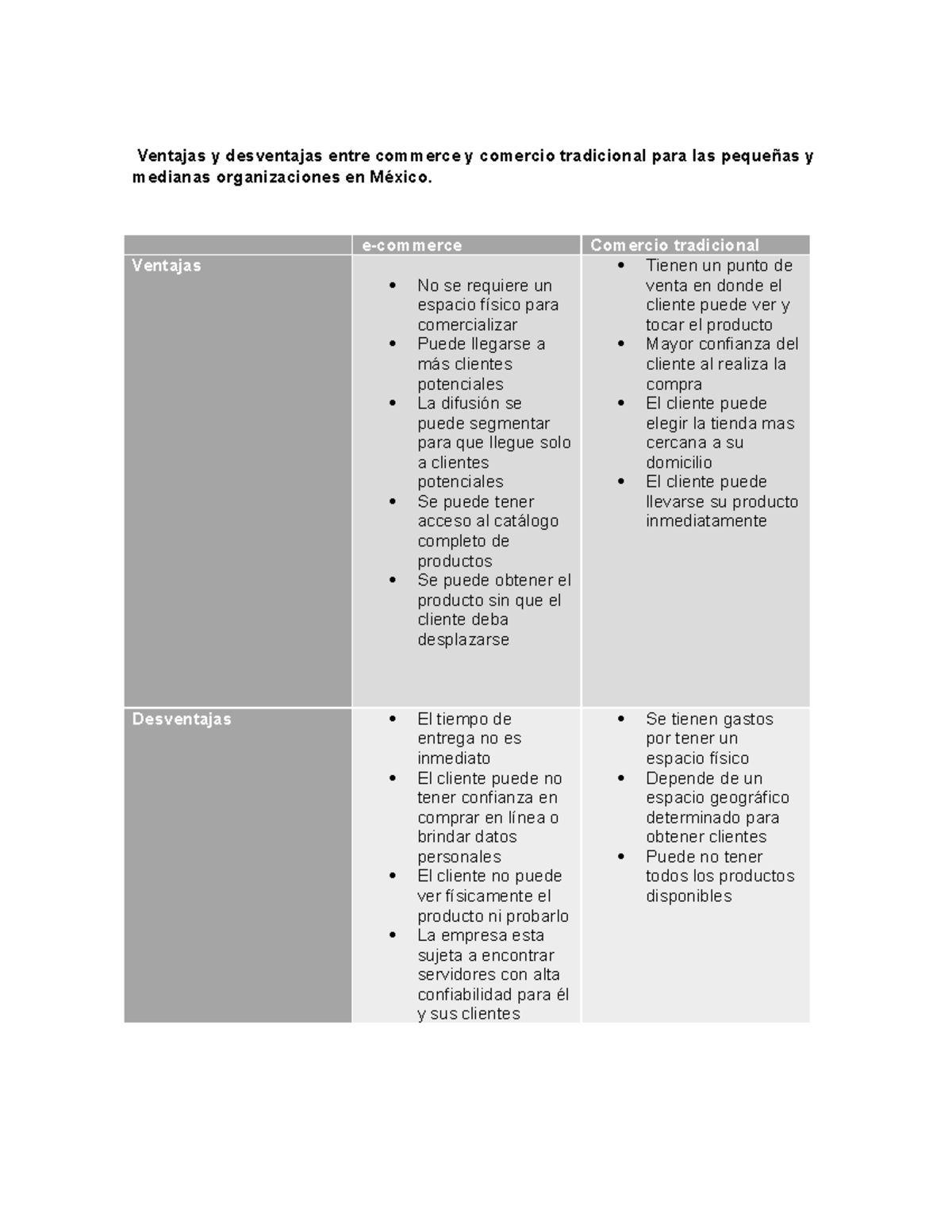 Comercio tradicional y comercio electronico - Ventajas y desventajas ...