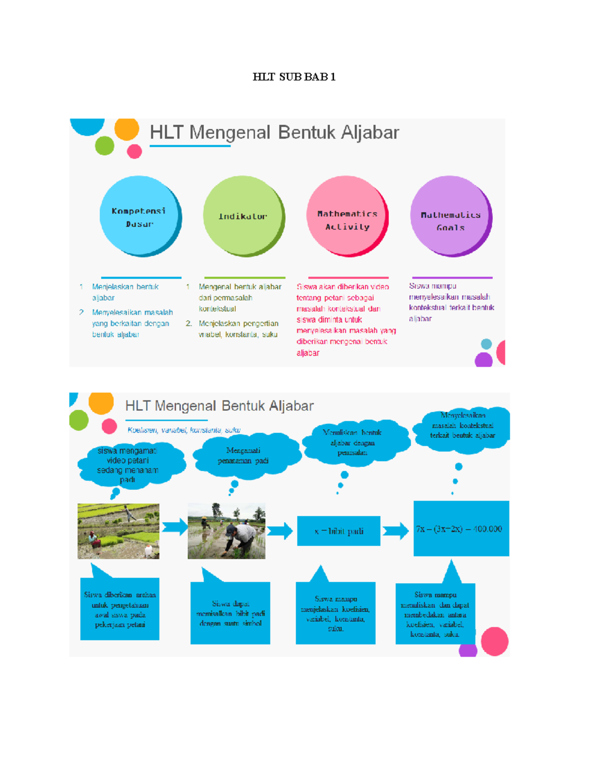 HLT SUB BAB 1 PMRI - Langkah membuat HLT mata kuliah PMRI - HLT SUB BAB ...