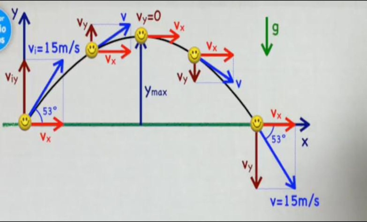 Movimiento de Proyectiles ejemplo - Matemática - Studocu