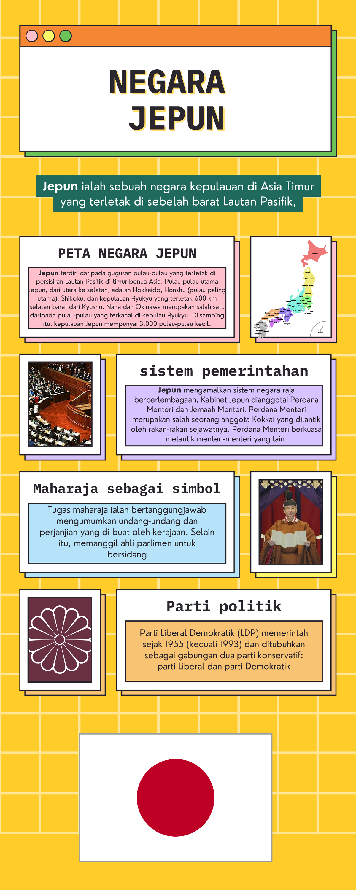 Infografik japan - NEGARANEGARA JEPUNJEPUN Jepun mengamalkan sistem ...