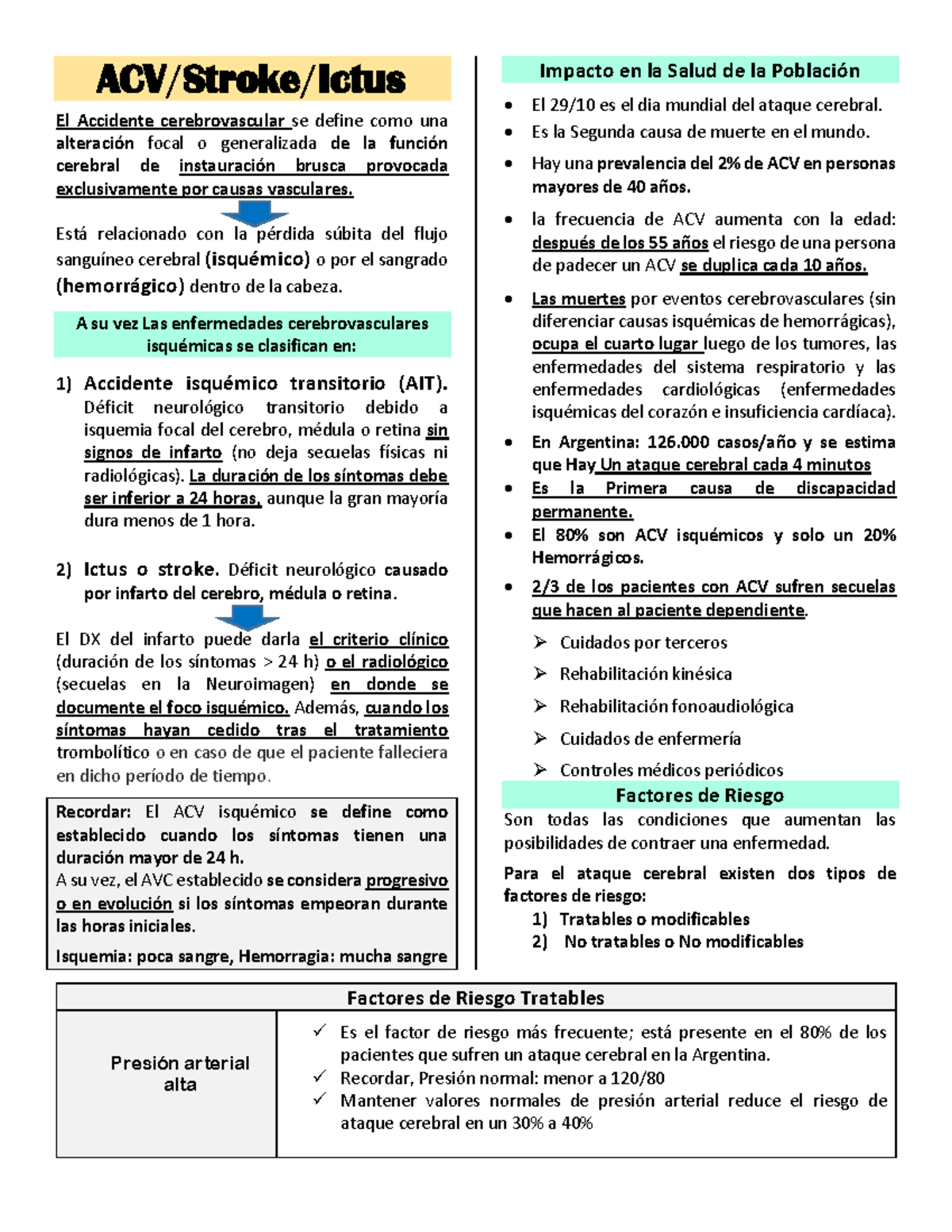 ACV 1parte - ..... - ACV/Stroke/Ictus El Accidente cerebrovascular se ...