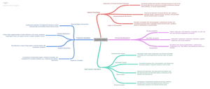 Module 6 Concept Map - Pathophysiology of Elimination Bowel Dysfunction ...