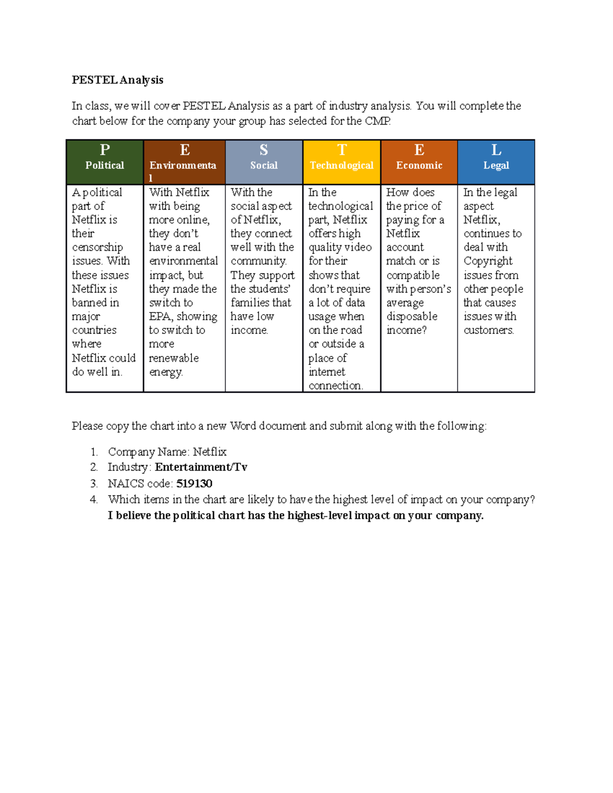 Pestel Analysis - In this assignment I had to talk about the political ...