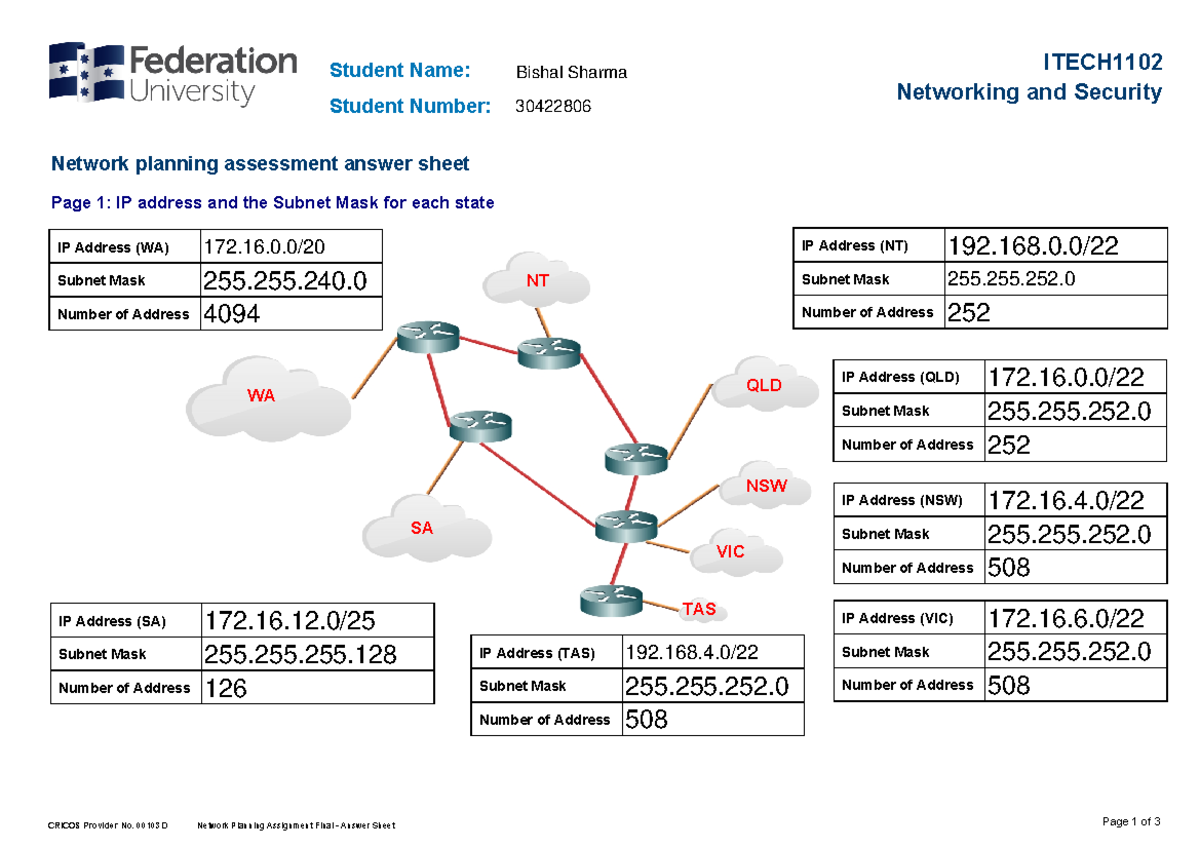 Network Planning Assignment Answer Template (30422806) - ITECH ...