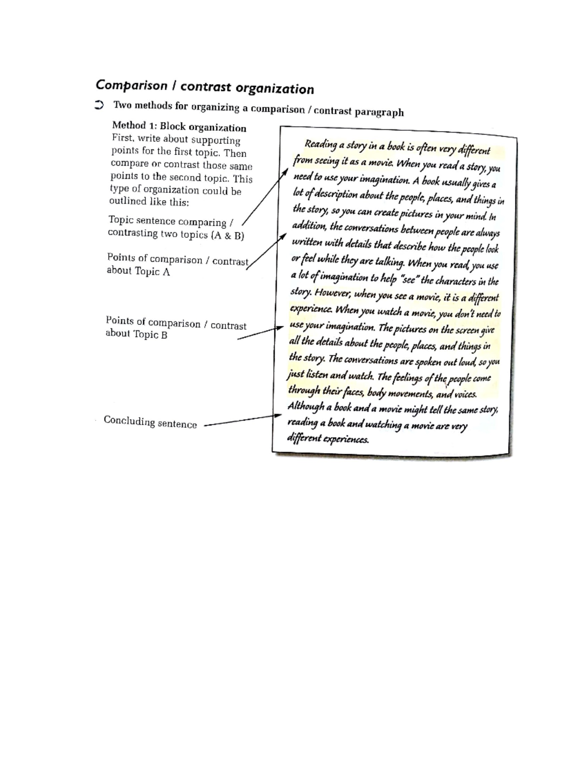 Two Methods - law - Comparison contrast organization ) Two methods for ...