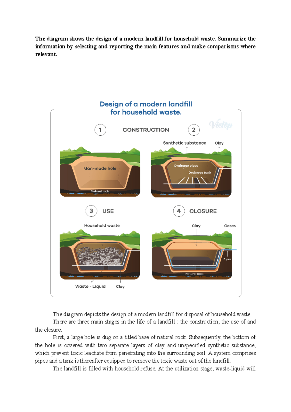 Tường - task 1 - landfill - The diagram shows the design of a modern ...