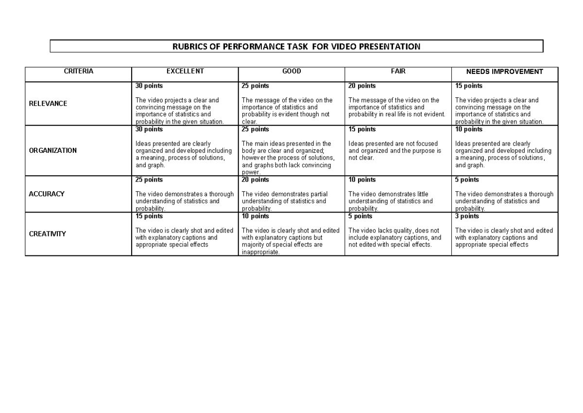 Rubrics OF PETA FOR Video Presentation 1 - RUBRICS OF PERFORMANCE TASK FOR VIDEO PRESENTATION ...