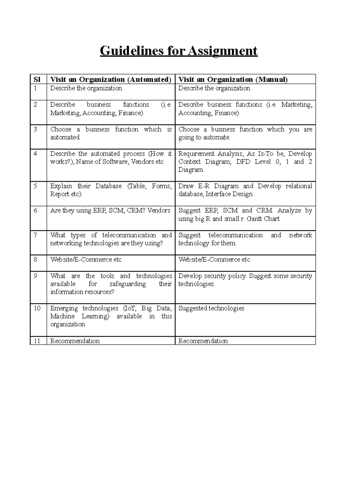 Guidelines for Assignemnt - Guidelines for Assignment SlVisit an Organization (Automated)Visit ...