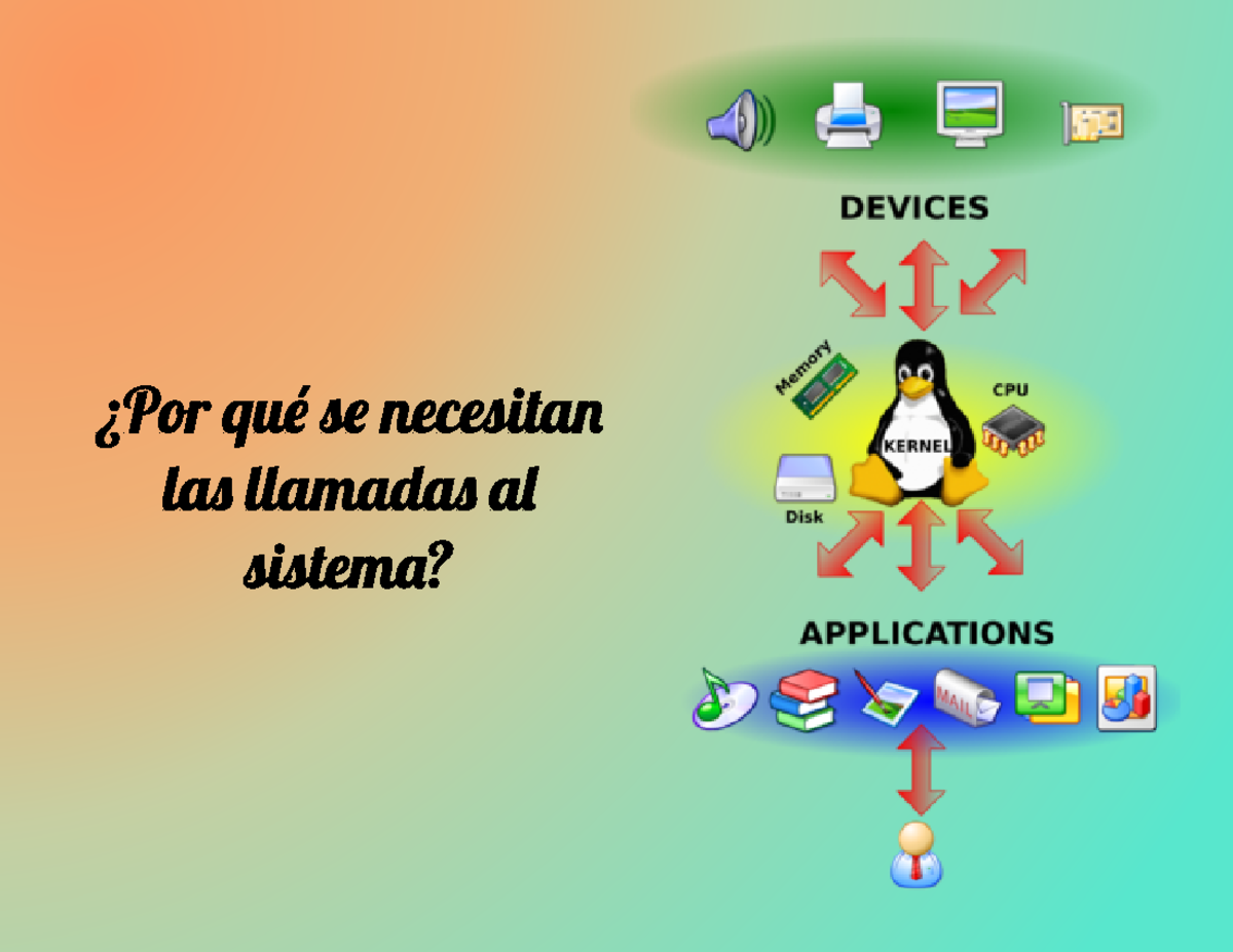 ¿Por qué se necesita llamadas al sistema? - ¿Por qué se necesitan las ...