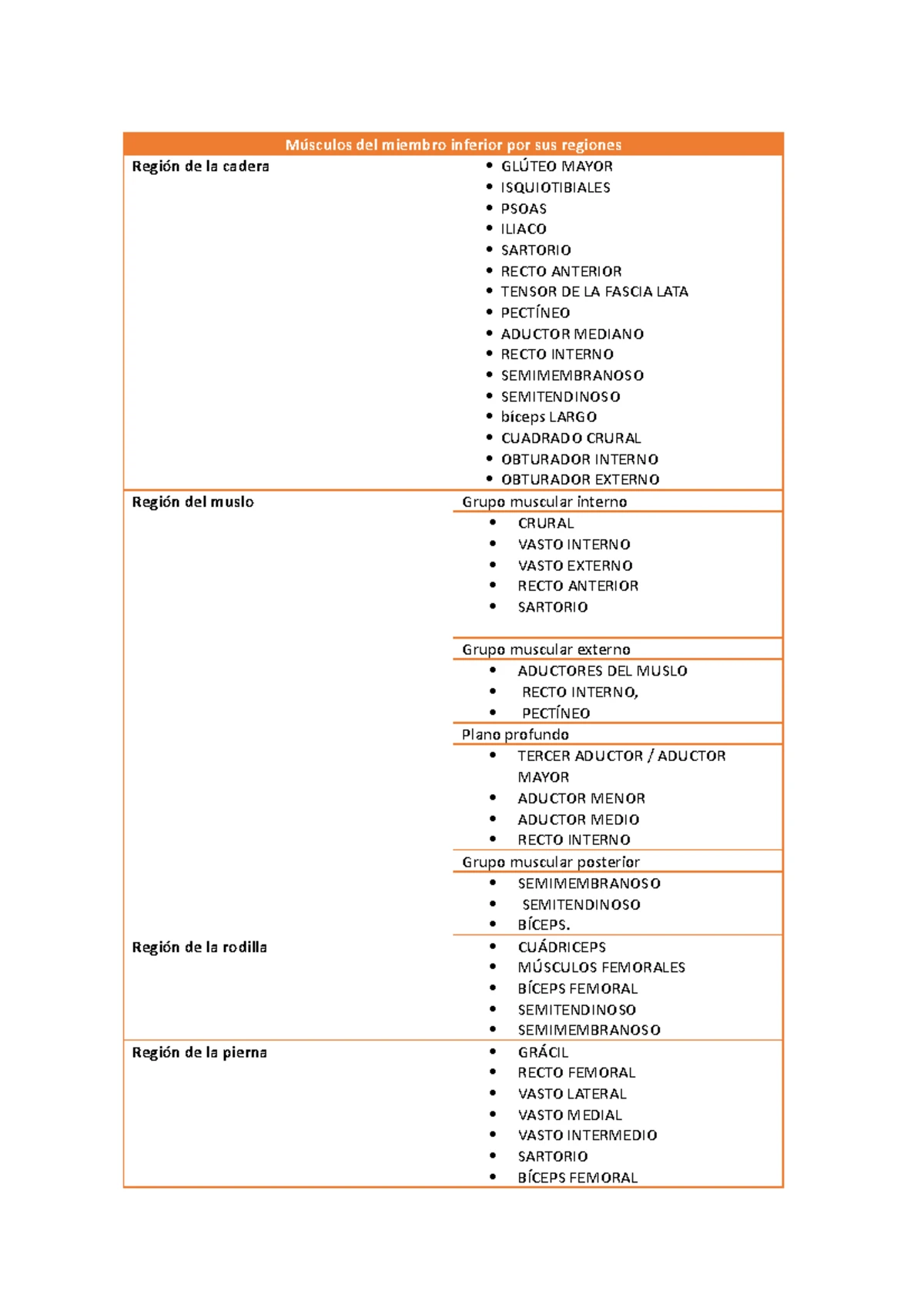 Músculos Constrictores de la Faringe - Constrictor Superior M ...