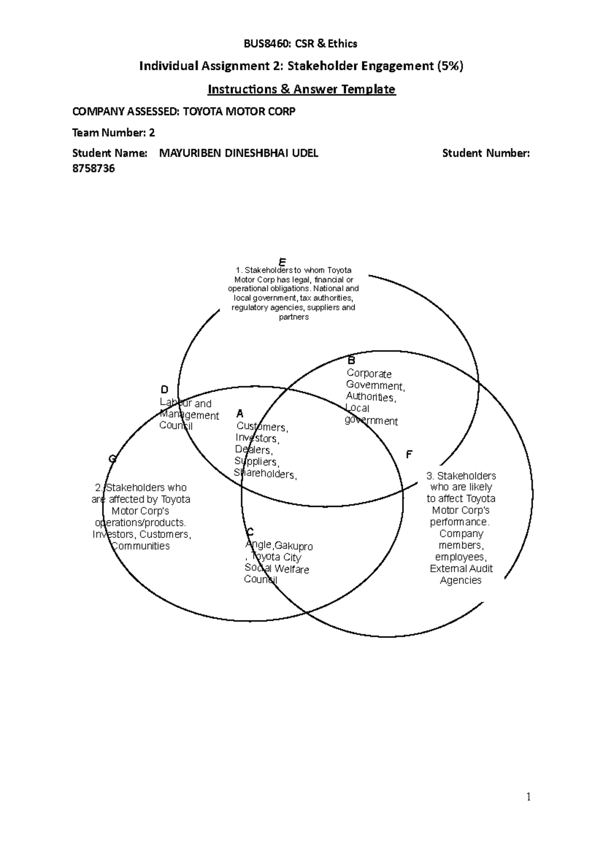 IA2.1 Stakeholder Engagement - Guidance Template - Individual Assignment 2: Stakeholder ...