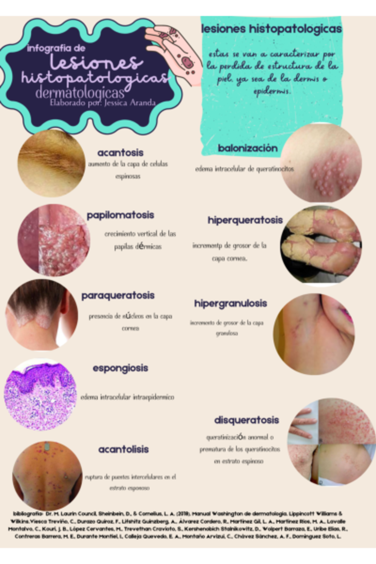 4 - Infografía sobre lesiones primarias y secundarias - Medicina - Studocu