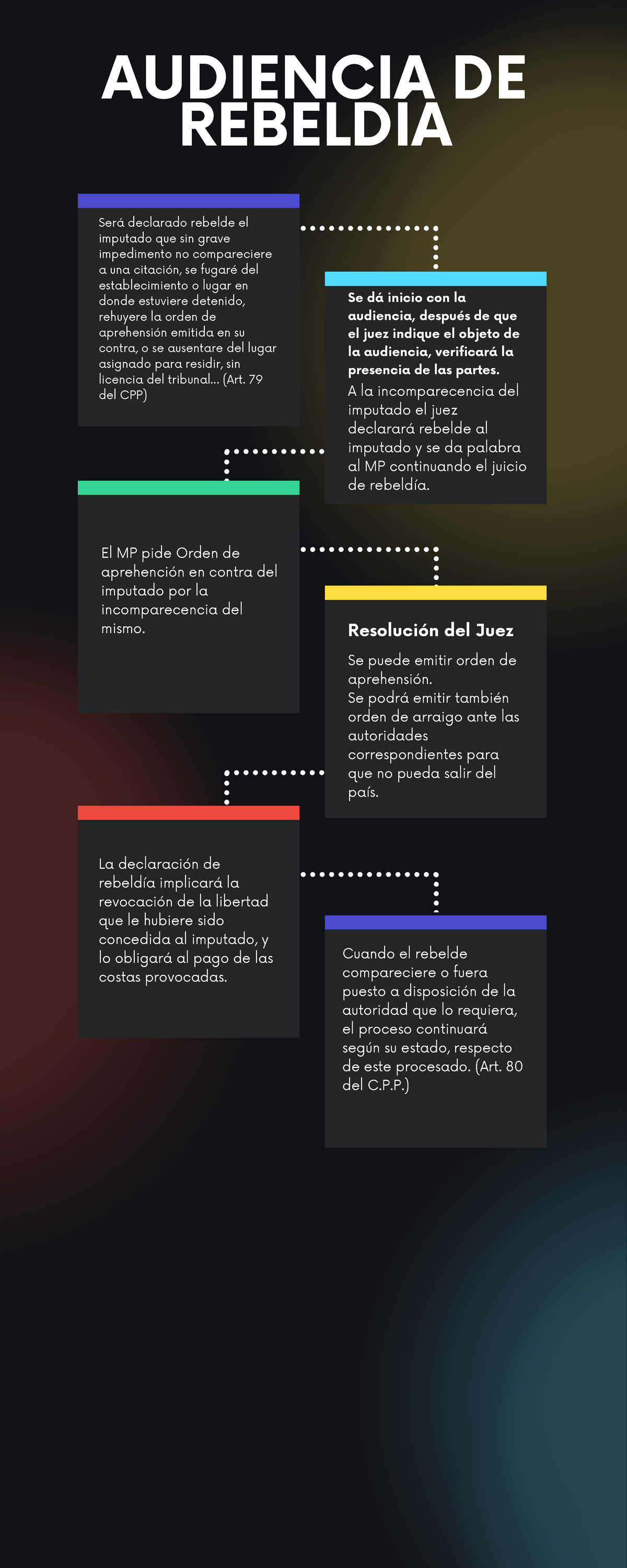 Proceso DE Rebeldía - AUDIENCIA DE REBELDÍA Será declarado rebelde el ...
