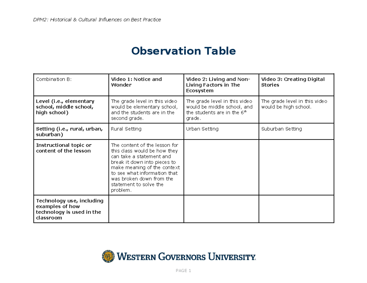 Observation Table - DPM2: Historical & Cultural Influences on Best ...