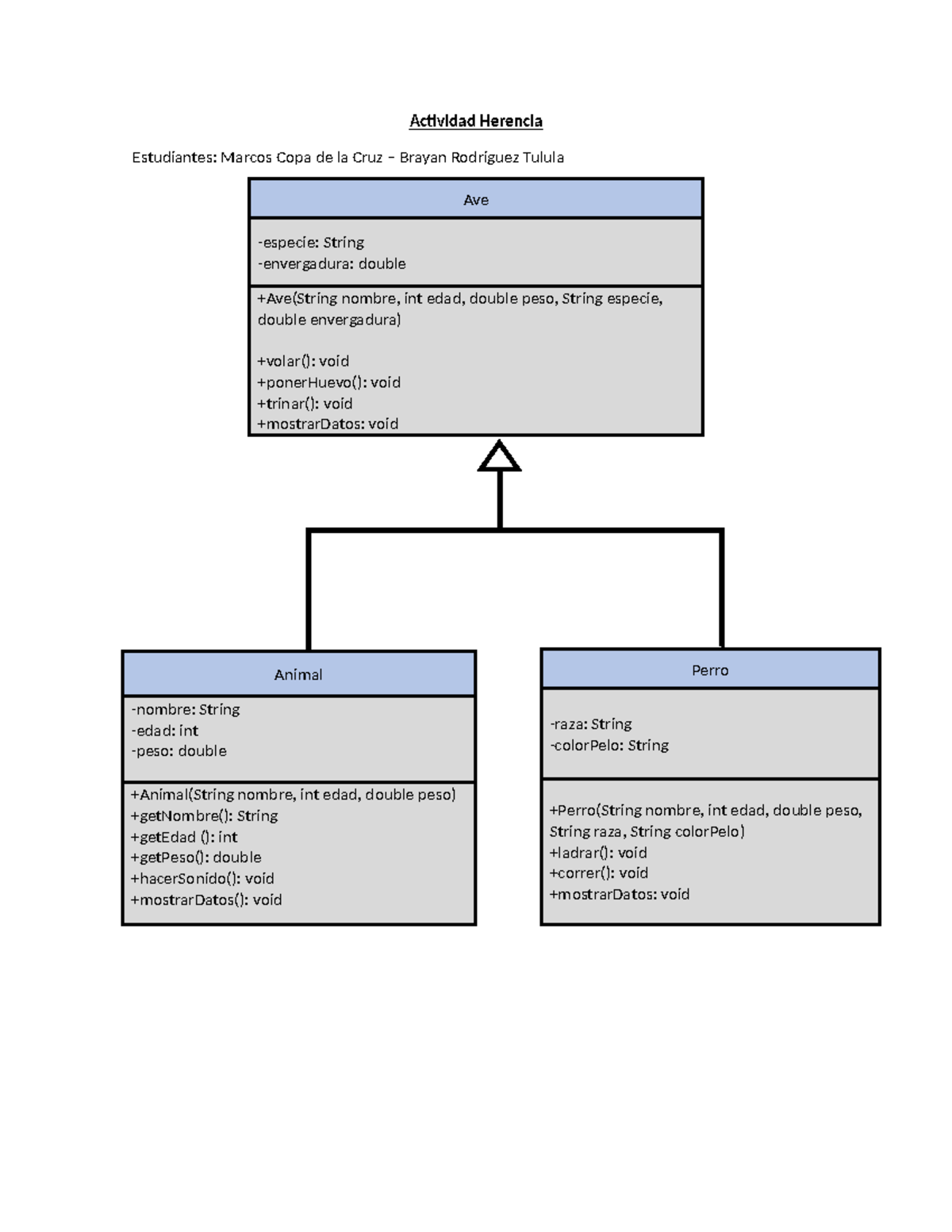 Actividad Herencia - Actividad Herencia Estudiantes: Marcos Copa de la ...