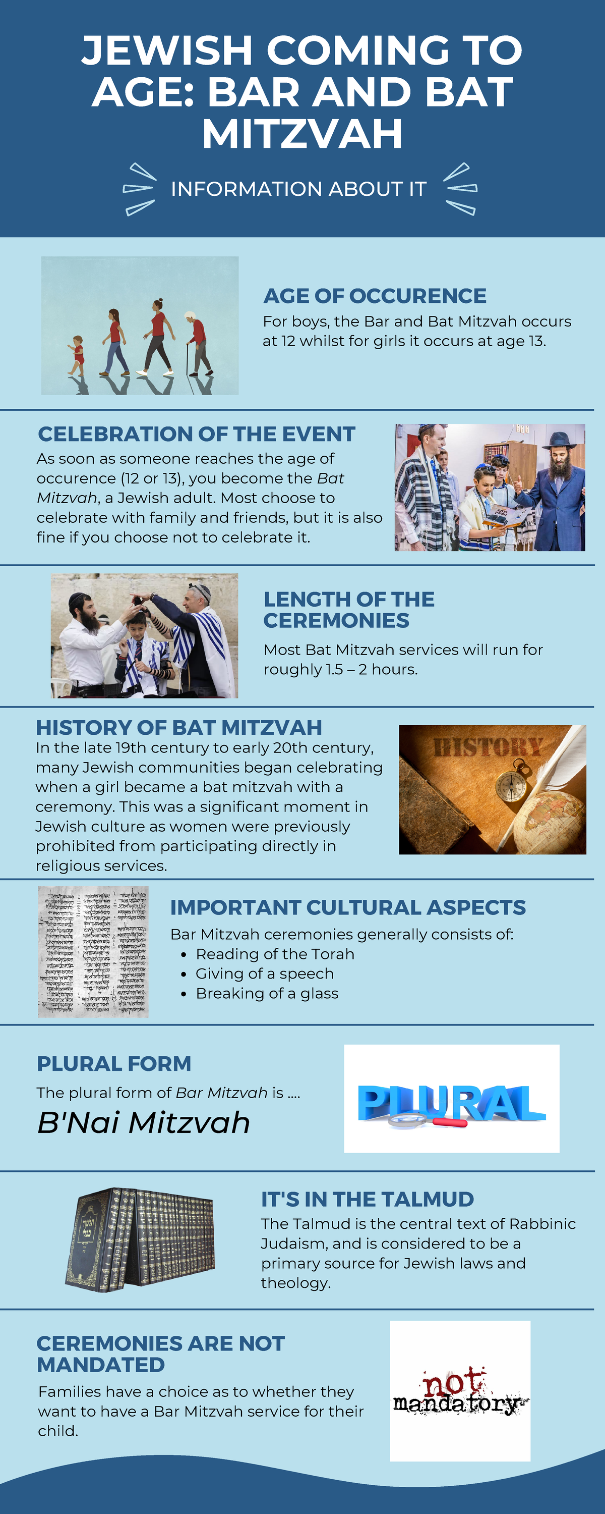 Bar and Bat Mitzvah - Hello - INFORMATION ABOUT IT JEWISH COMING TO AGE ...