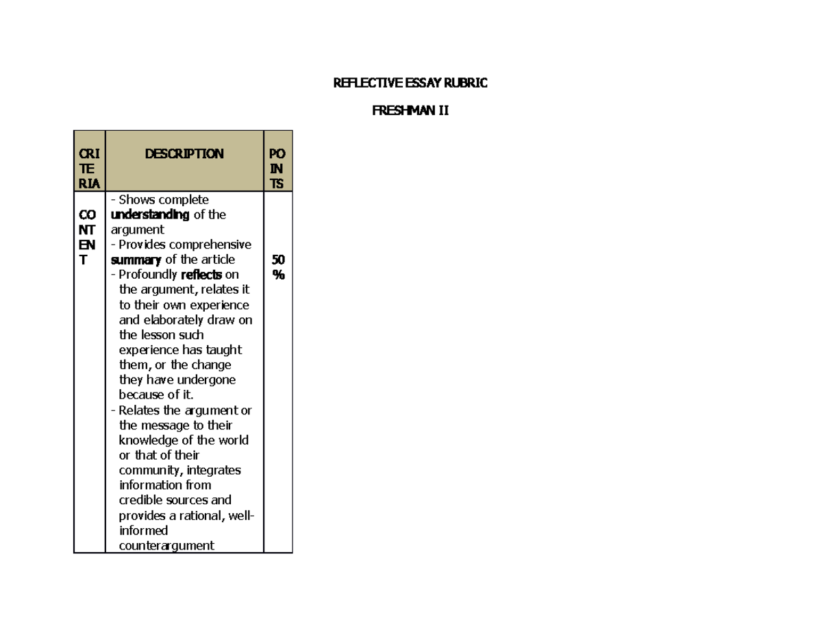 Reflective Essay Rubric - REFLECTIVE ESSAY RUBRIC FRESHMAN II CRI TE ...
