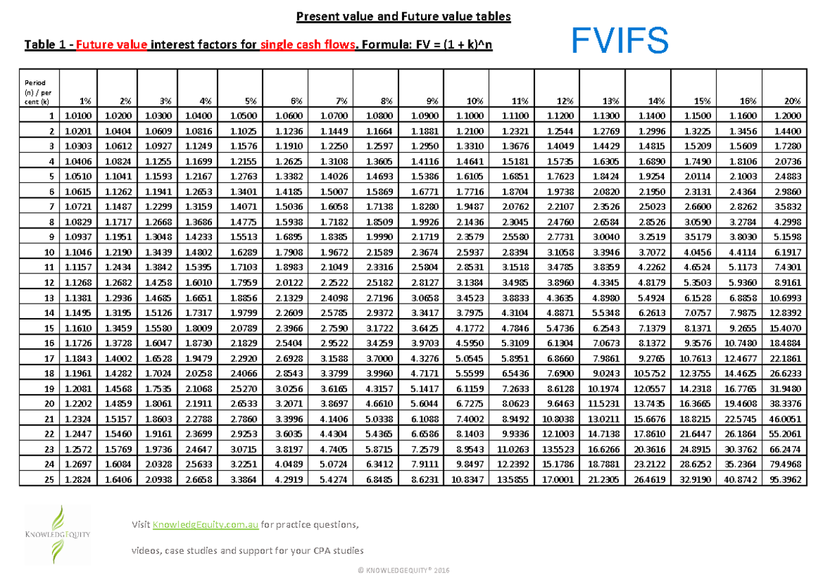 KEQ FV and PV tables - Visit KnowledgEquity.com for practice questions, videos, case studies and ...