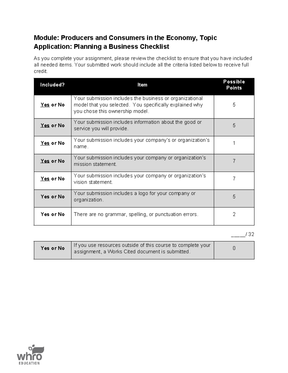Mod2top1 app checklist - Module: Producers and Consumers in the Economy ...