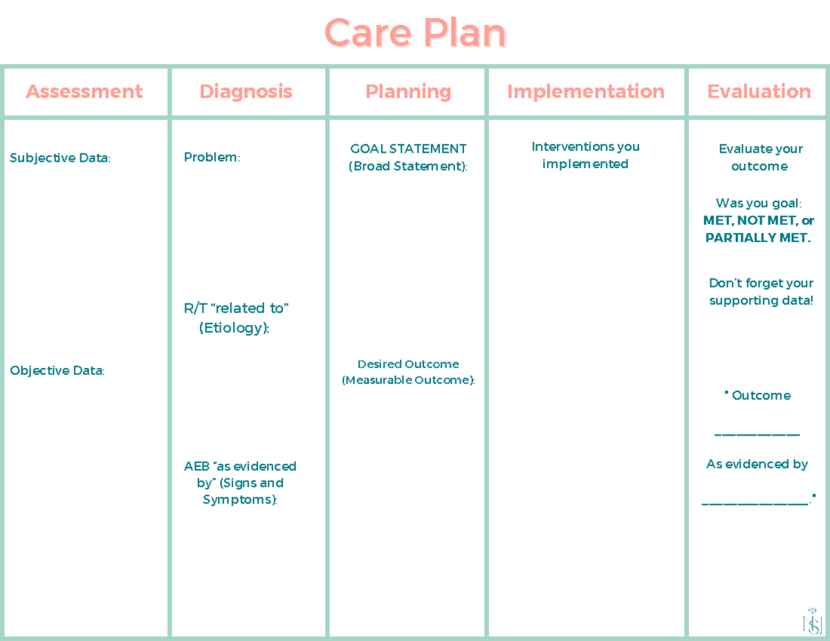Care-Plan-1 - A template for care plans - " Outcome ____________ As ...