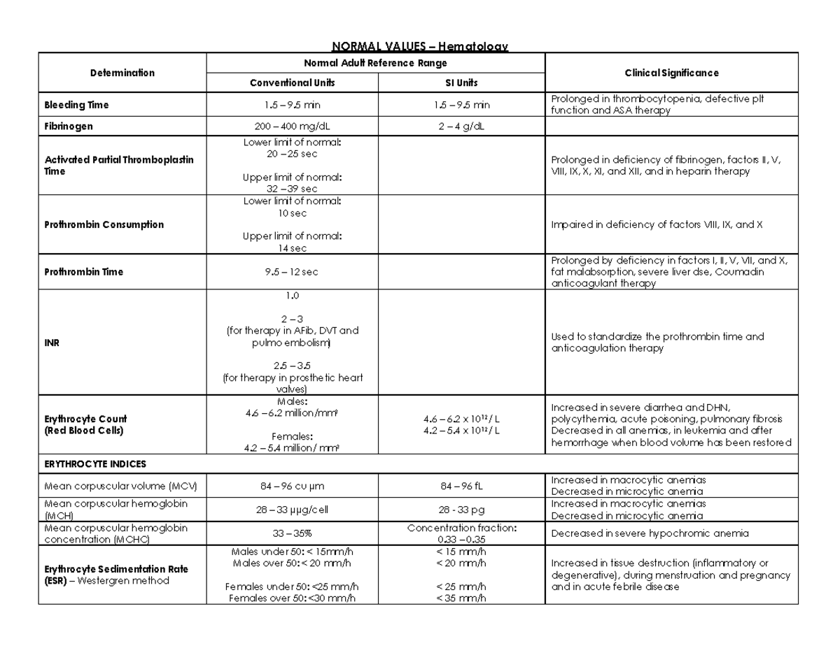 Normal Values - NORMAL VALUES – Hematology Determination Normal Adult ...