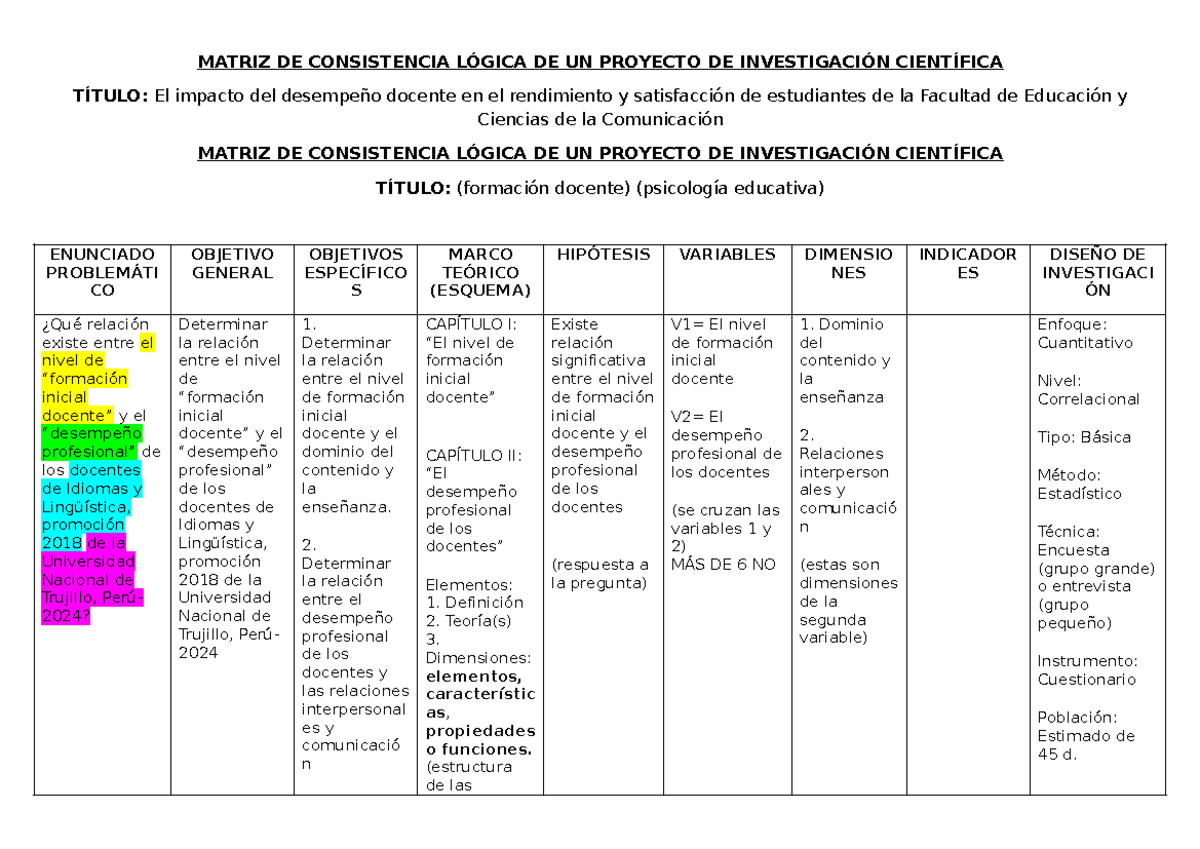 Matriz Investigación Científica - MATRIZ DE CONSISTENCIA LÓGICA DE UN ...