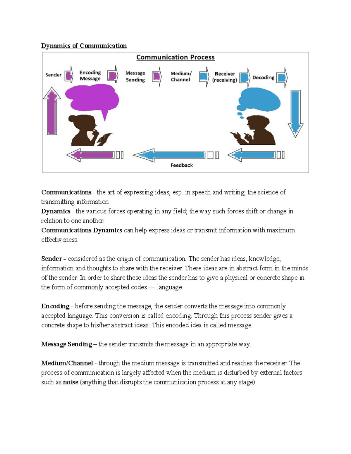 Dynamics-of-Communication- Dynamics of Communication Communications ...