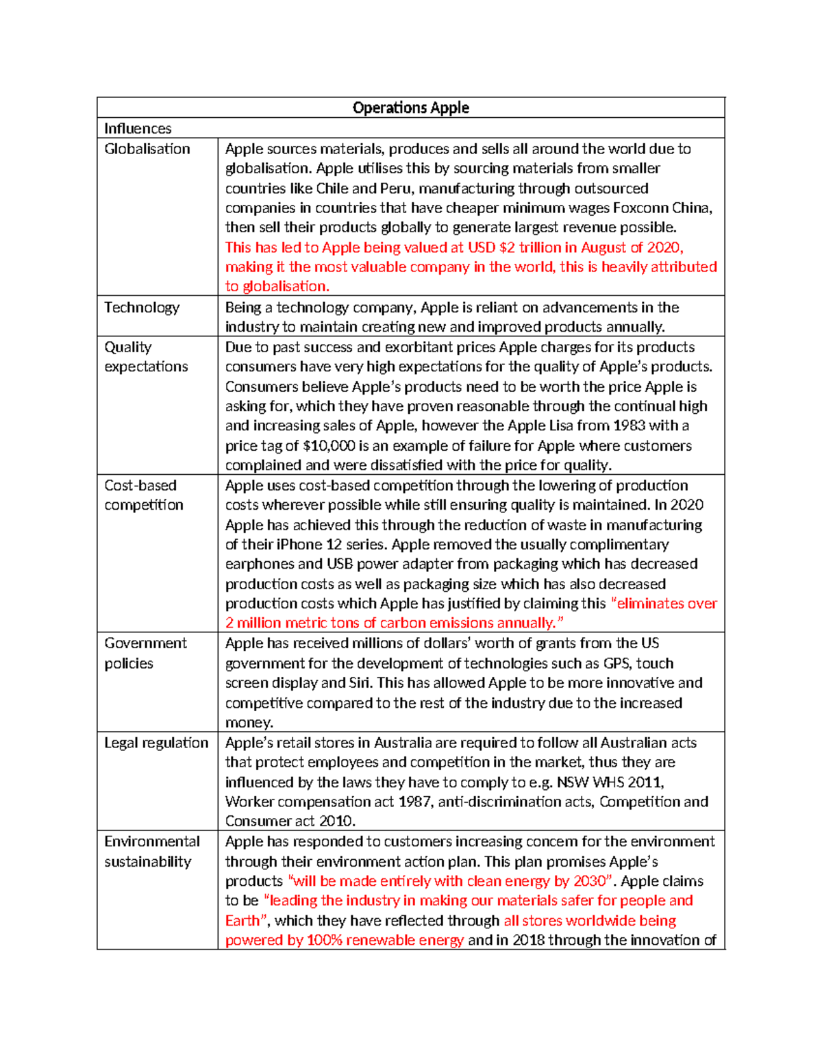 Business case study - Operations Apple Influences Globalisation Apple ...