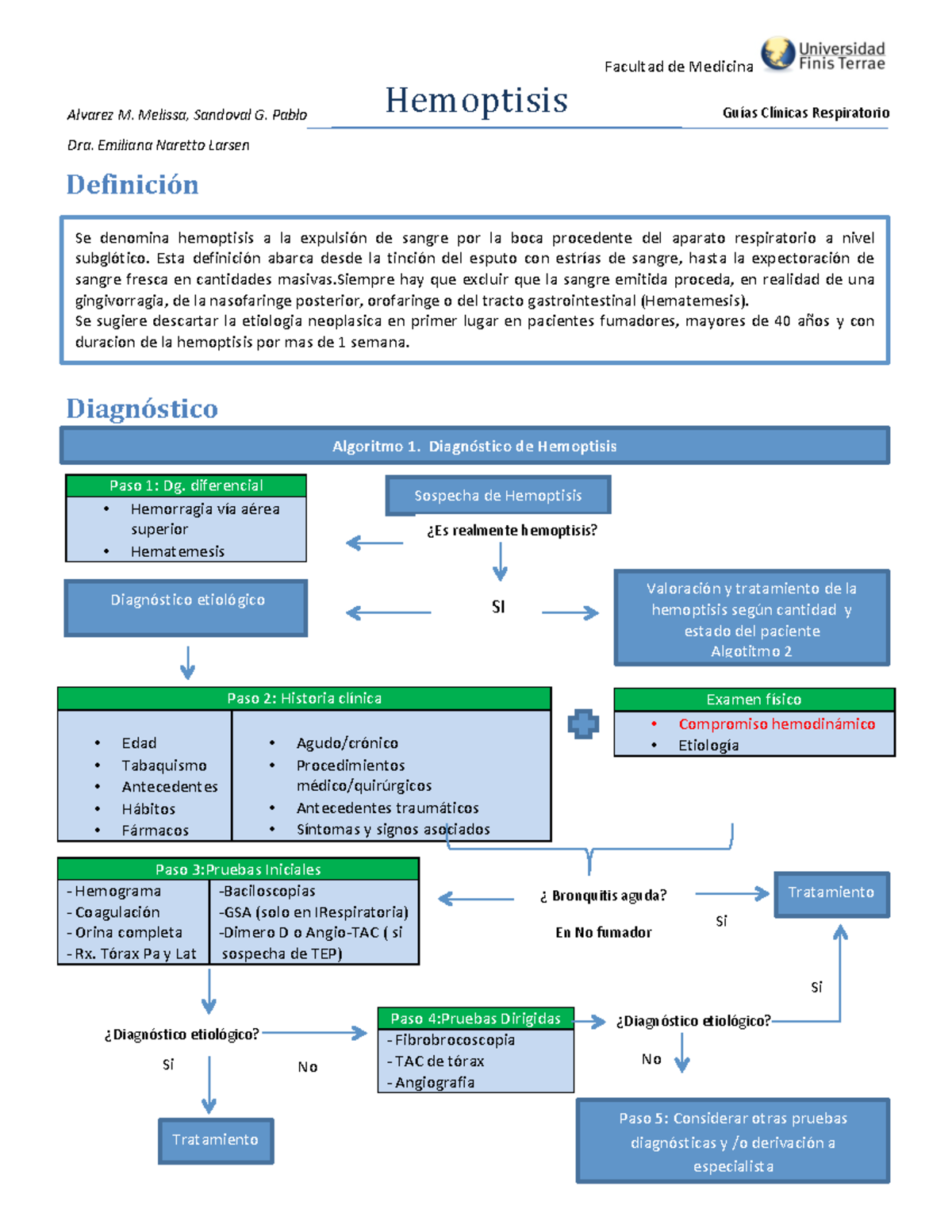 Hemoptisis algoritmo diasnóstico - Facultad de Medicina Hemoptisis ...