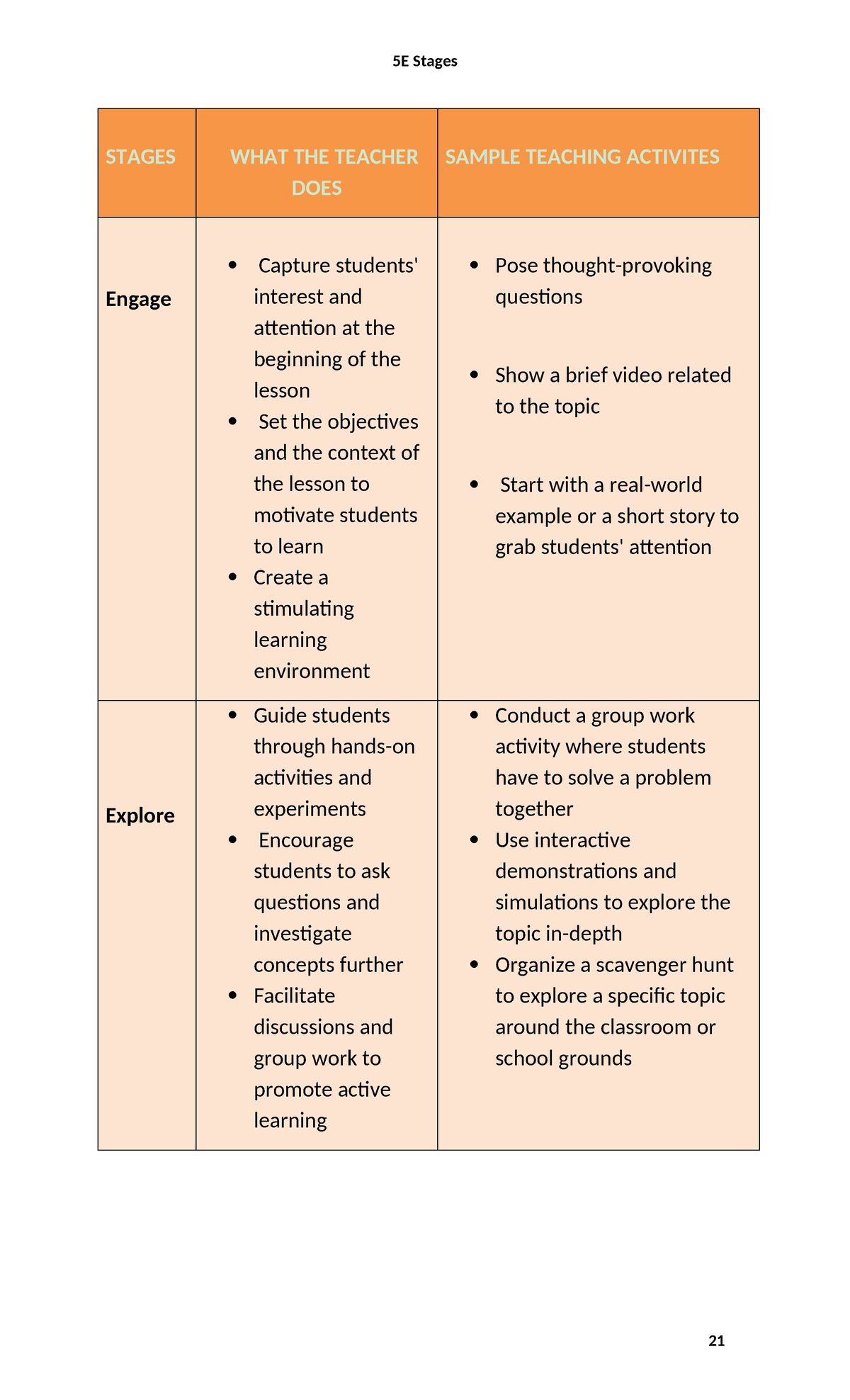 5E Stages - 5E models - 5E Stages 21 STAGES WHAT THE TEACHER DOES ...