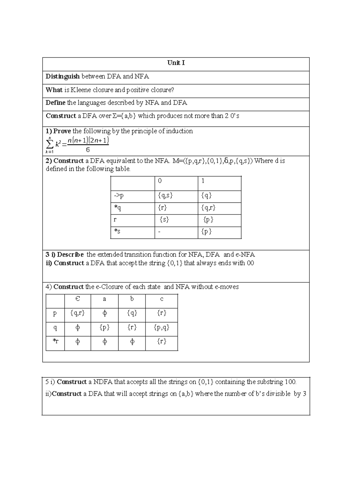 Unit I - Unit I Distinguish between DFA and NFA What is Kleene closure ...
