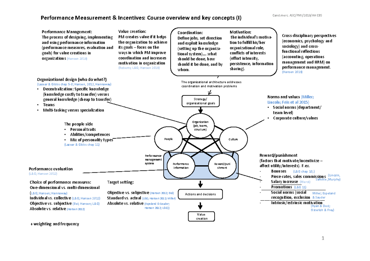 Overview PMI 2019 - Summary - Performance Measurement Incentives ...