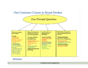 Contracts Battle of the Forms Flow Chart : Approach - U.C. § 2-207 ...