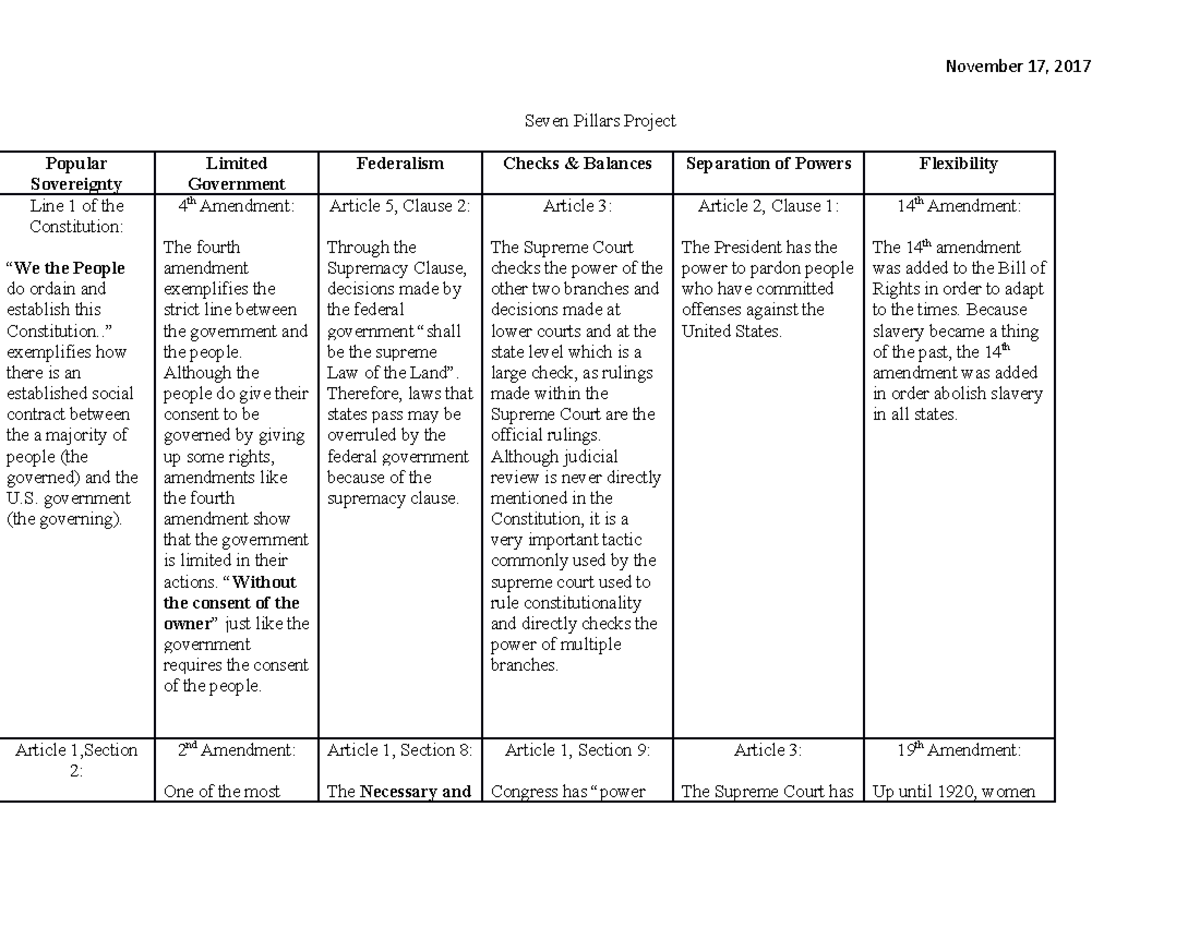 Seven Pillars Project - government (the governing). Article 1,Section 2 ...