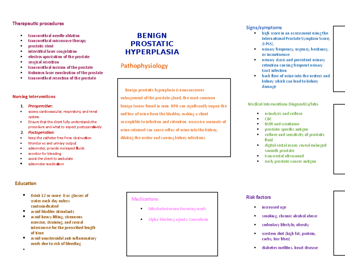 BPH Concet Map TO HELP WITH STUDYINGBPH topic helps with test to learn ...