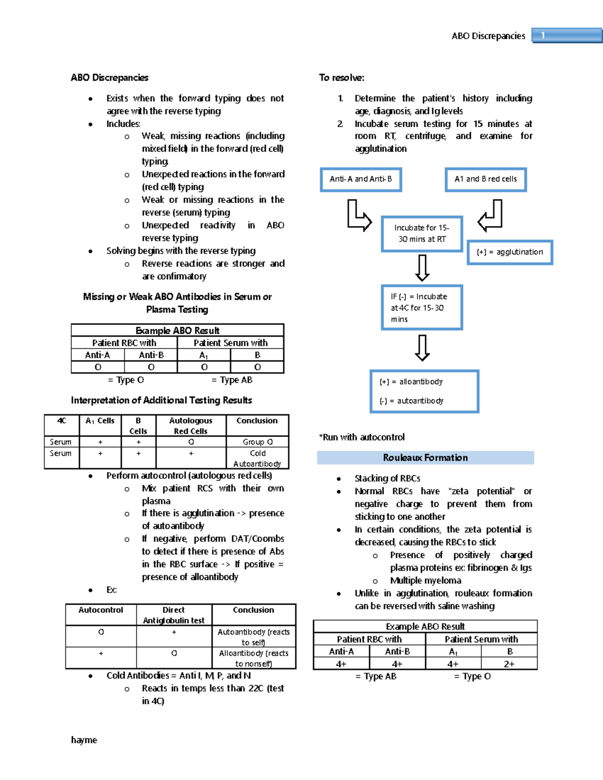 ABO-Discrepancies - hayme ABO Discrepancies 1 ABO Discrepancies Exists ...