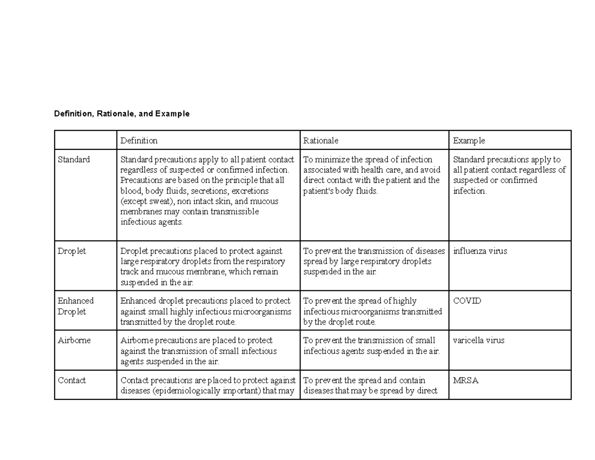 Isolation Cart - Definition, Rationale, and Example Definition ...