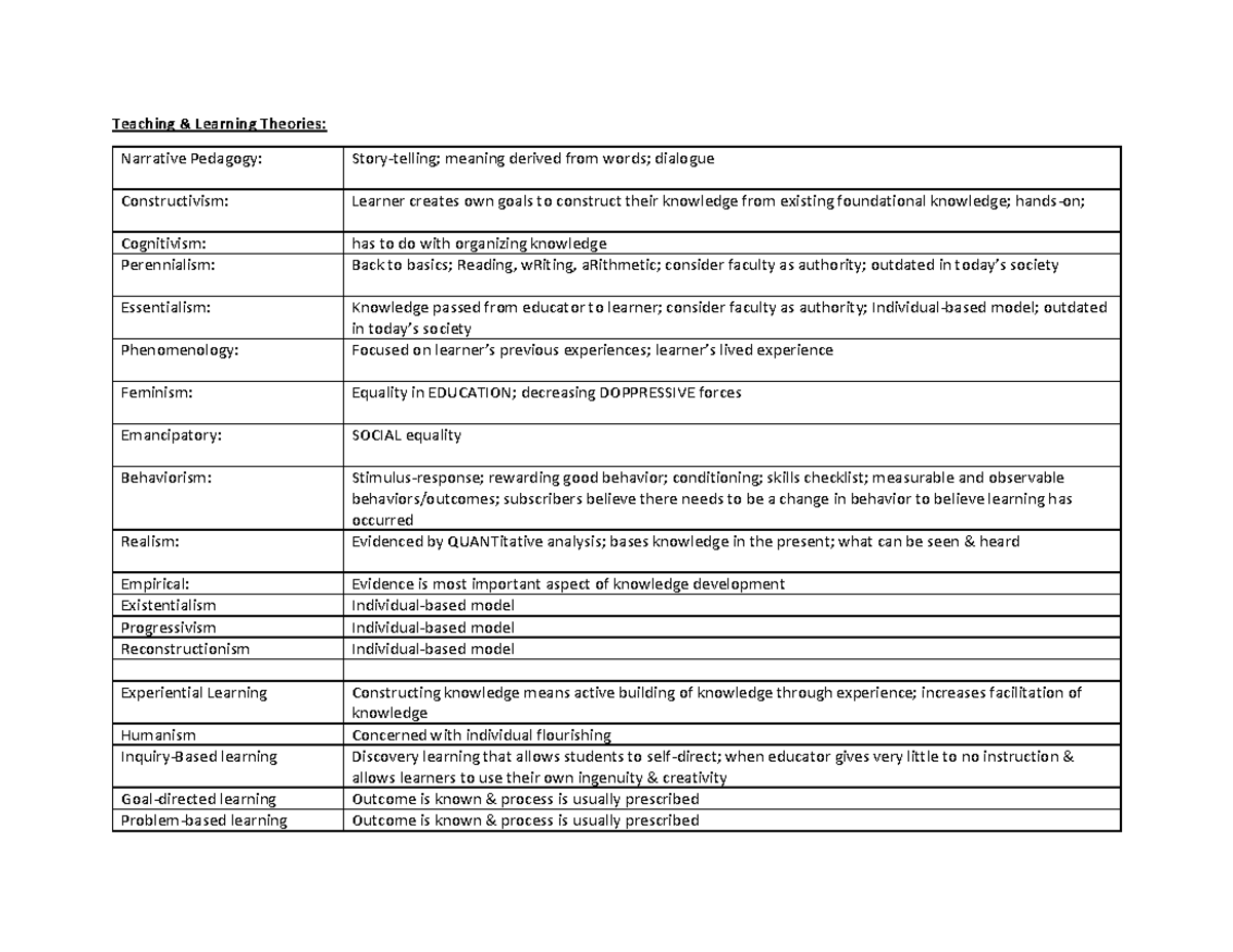 CNE practice grids - Teaching & Learning Theories: Narrative Pedagogy ...