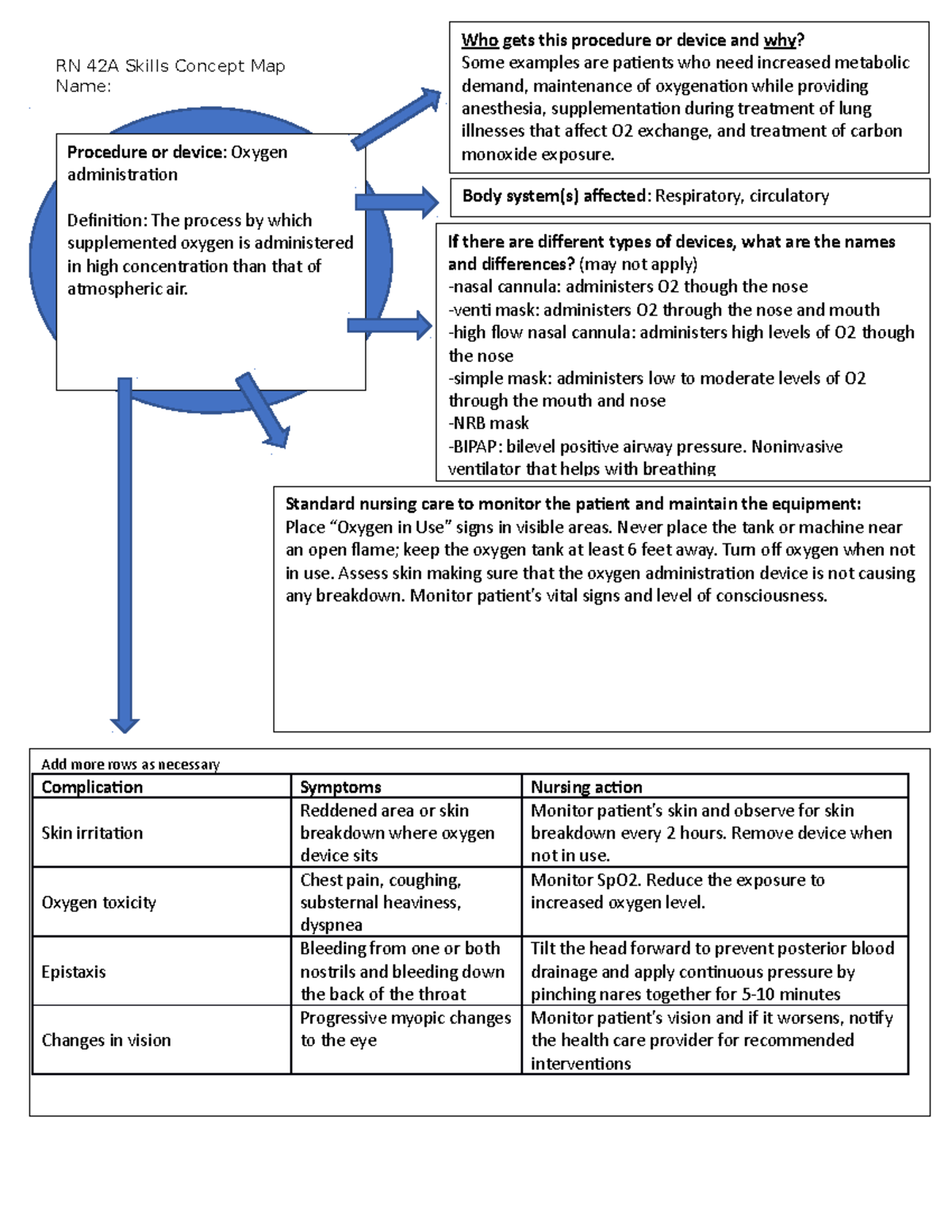 42A Concept Map copy 2 - RN 42A Skills Concept Map Name: Who gets this ...