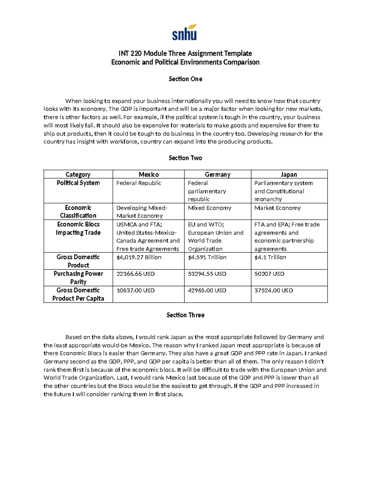 INT 220 Module Three Assignment - The GDP is important and will be a ...