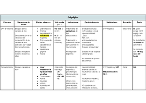 Sistema Ladme - América Fiool - Farmacocinitical: Engargada de ...