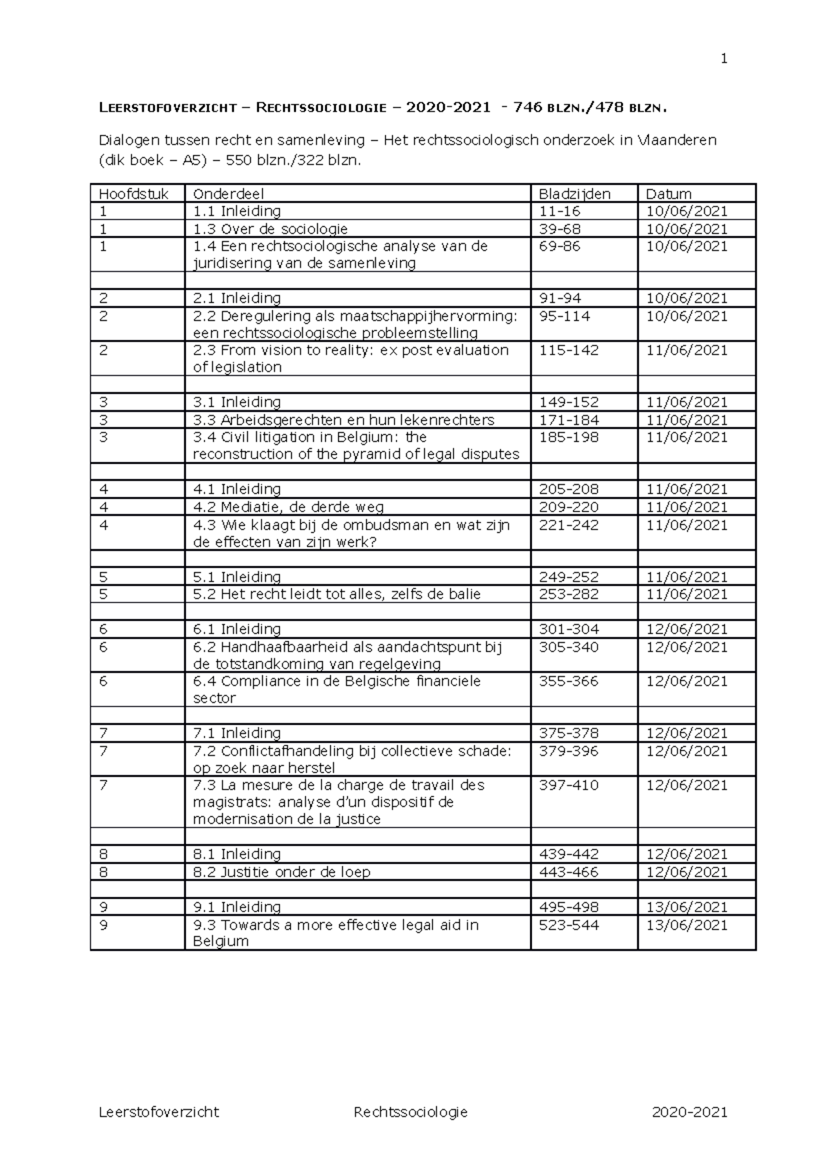 Leerstofoverzicht – Rechtssociologie – 2020-2021 - 1 LEERSTOFOVERZICHT – RECHTSSOCIOLOGIE ...