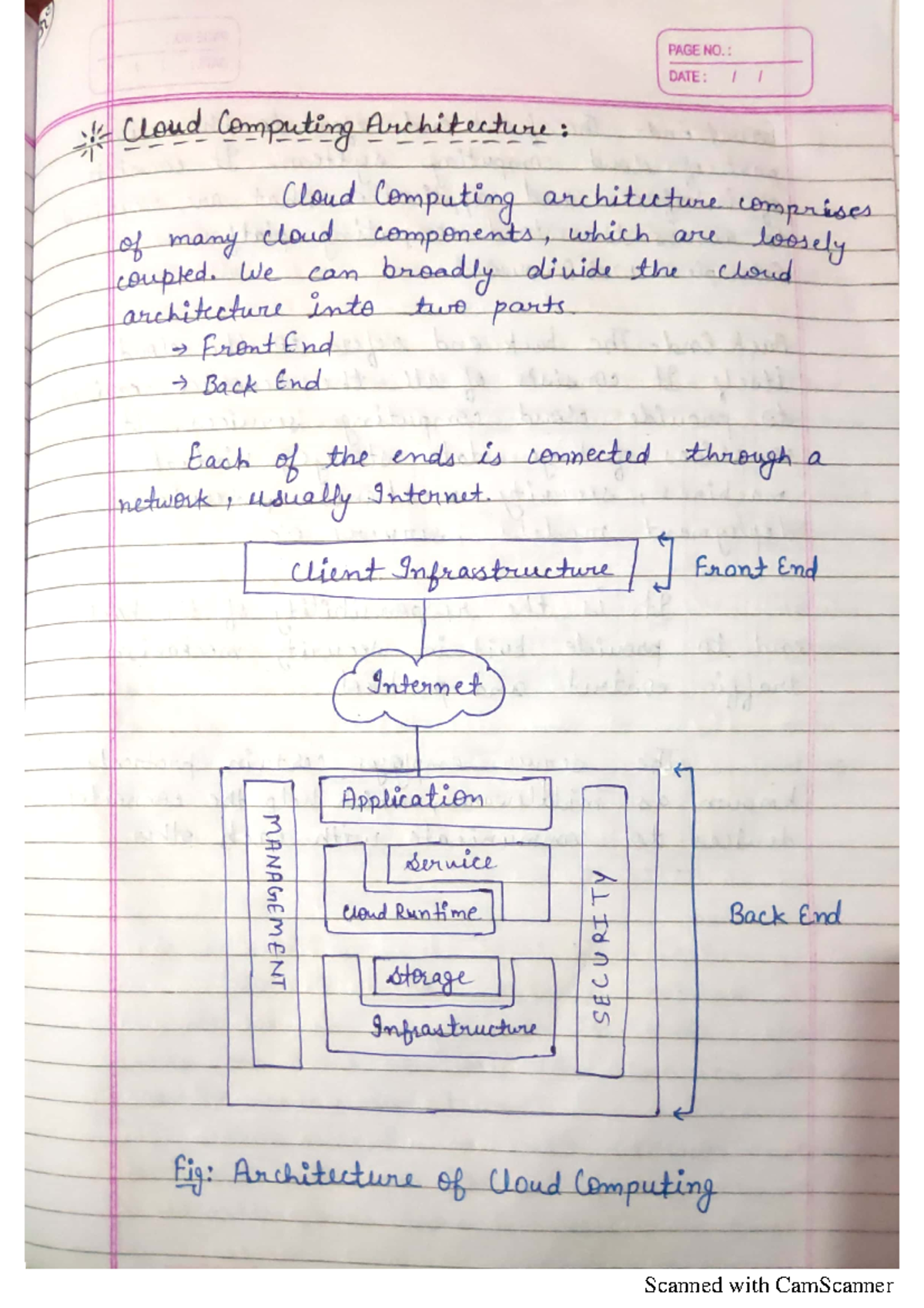 Cloud Unit 2 - Computer Graphics & Multimedia - Studocu