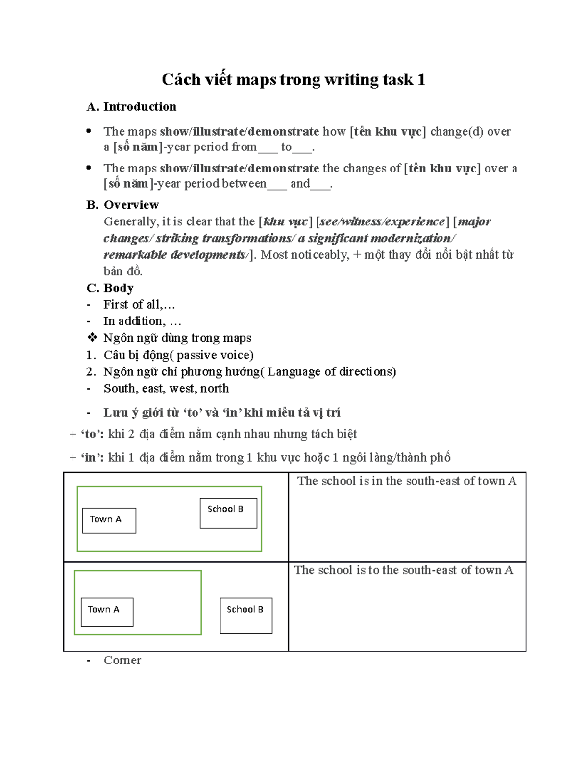Cách viết maps trong writing task 1 - Introduction The maps show ...