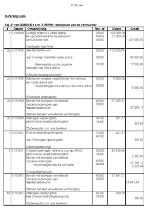 Release 2021 nl model vol kapitaalloze vennootschappen - NATIONALE BANK ...